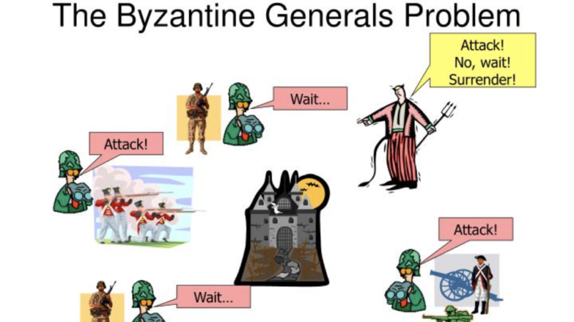 The Byzantine Generals Problem Siotech World
