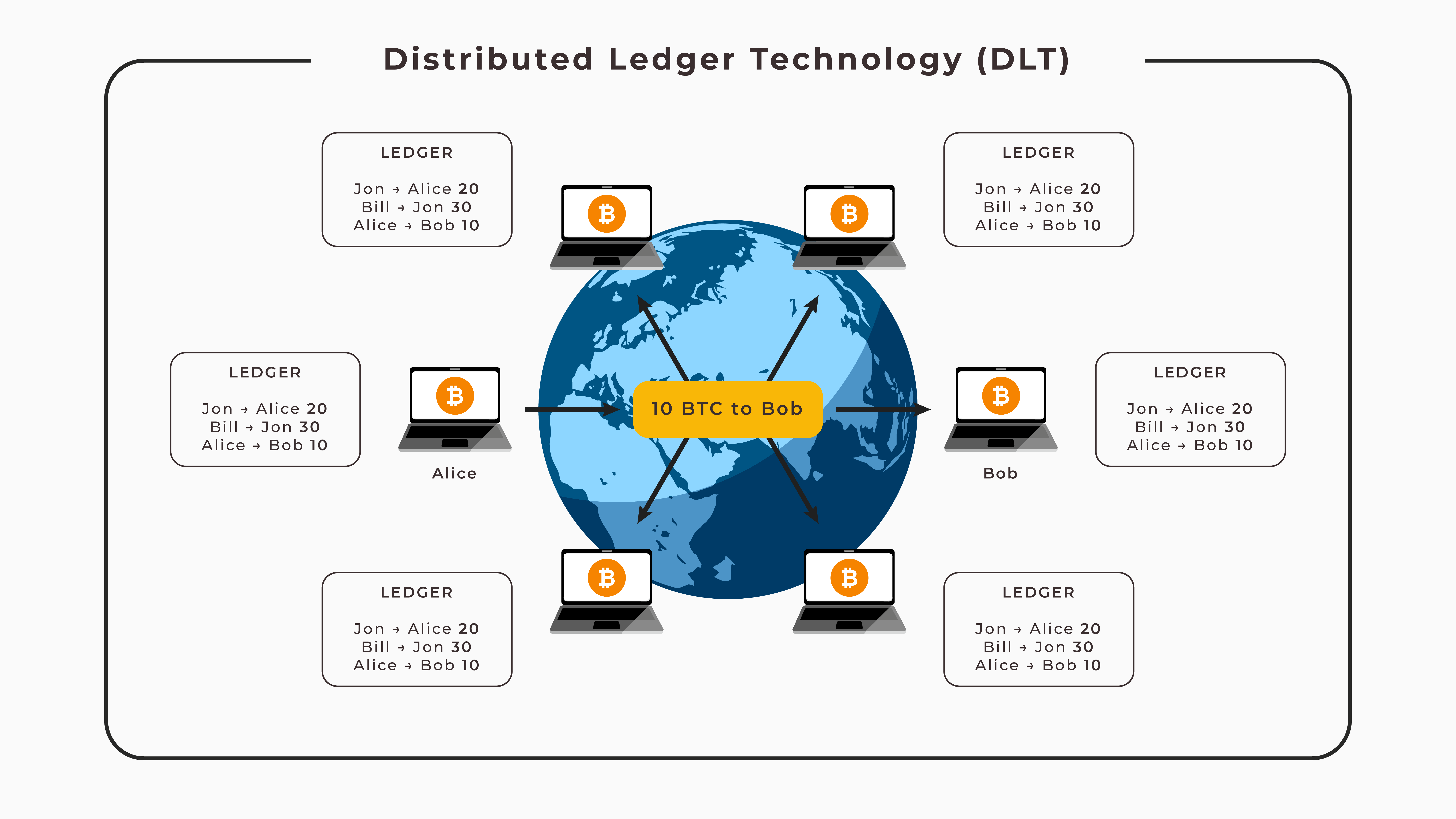 Cryptocurrencies? Blockchains? What is so revolutionary? What problems ...